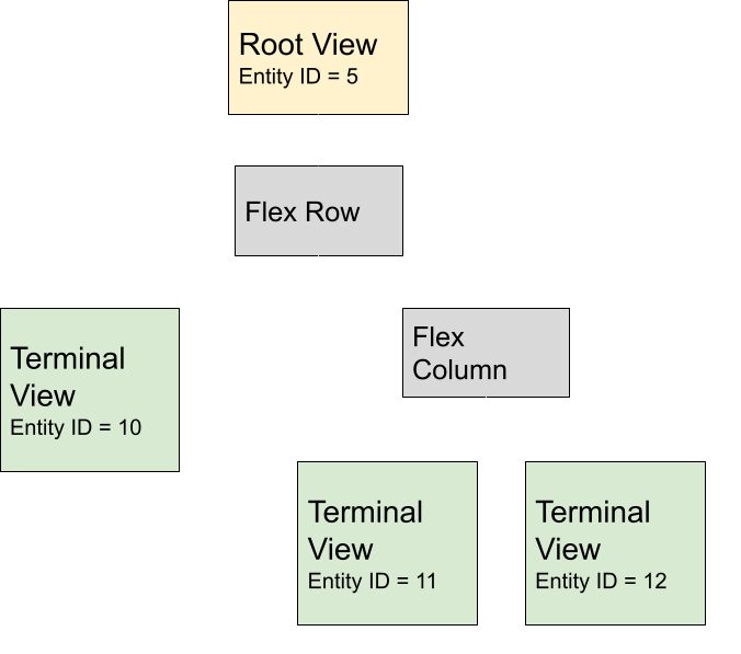 Why is building a UI in Rust so hard? | Warp